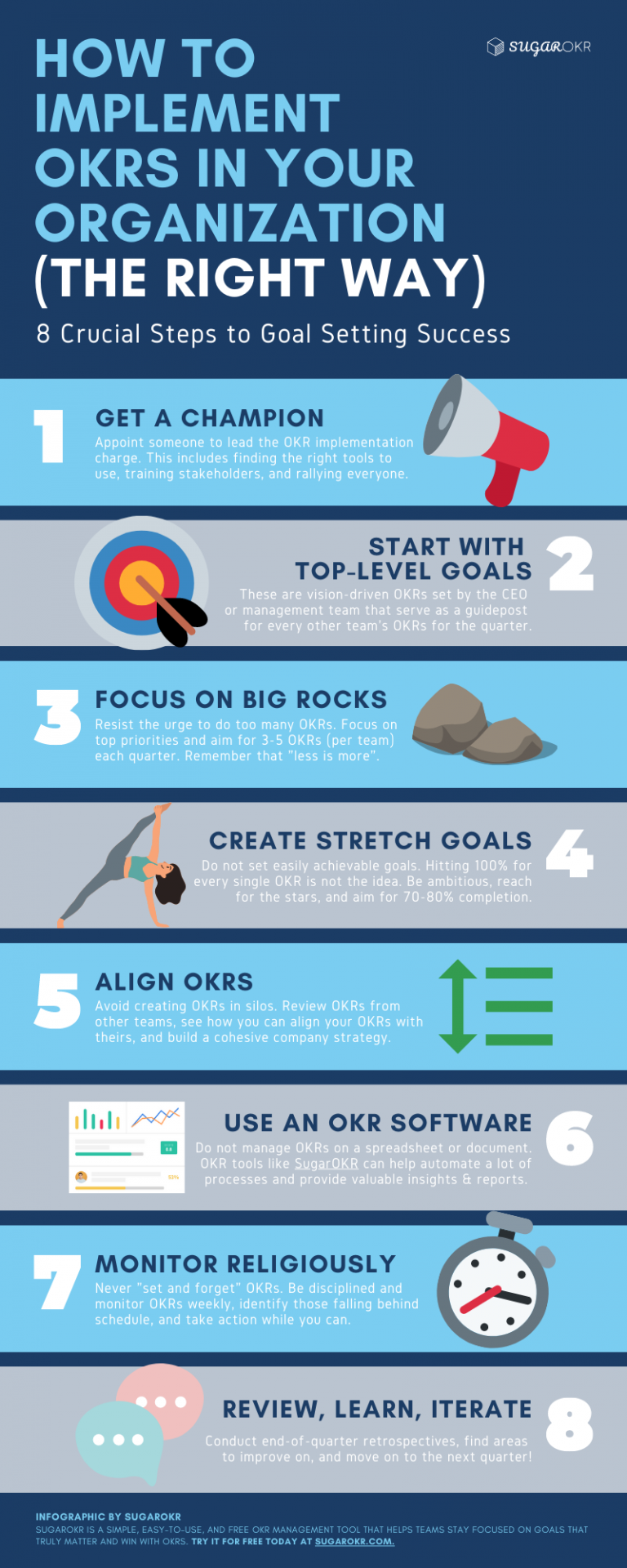 How to implement OKRs in your company (the right way) - SugarOKR