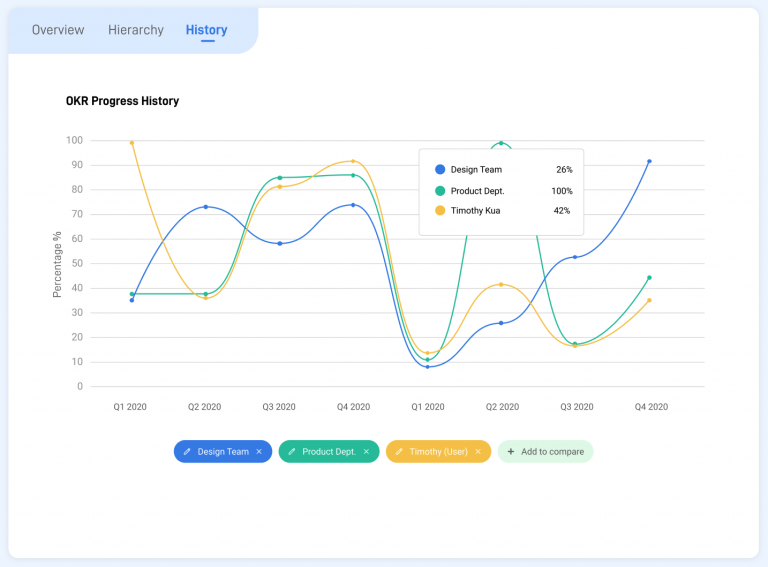 [Tutorial] Quick guide to using the SugarOKR platform | SugarOKR
